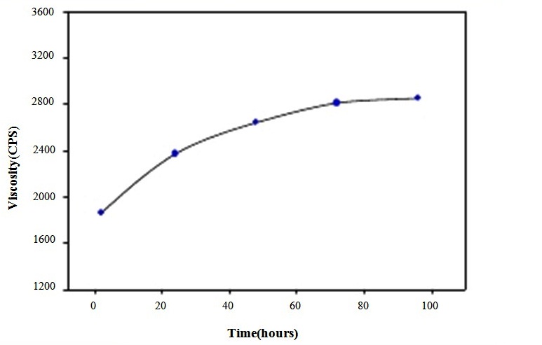 PT Epotech Indonesia – PVC Paste Resin